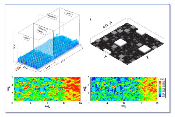 "Integral wall-model for Large Eddy Simulations and analytical roughness models for turbulent ...